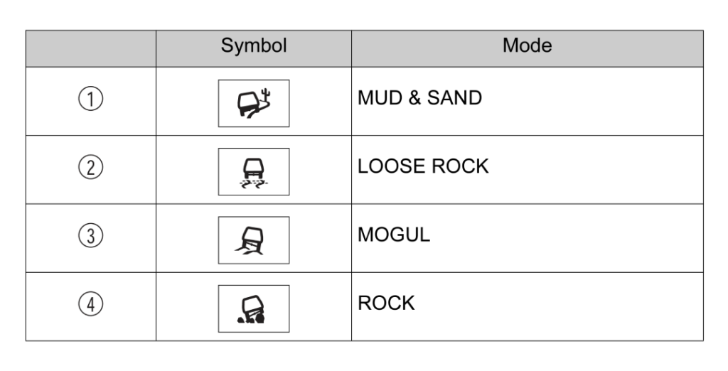 Decoding the 4Runner's Multi-Terrain Select Modes: Your Guide to ...