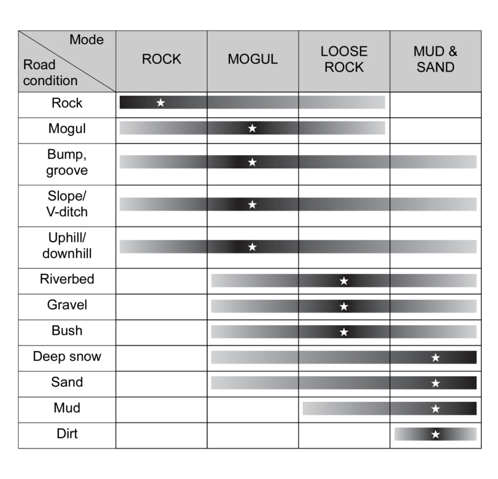 Decoding the 4Runner's Multi-Terrain Select Modes: Your Guide to ...